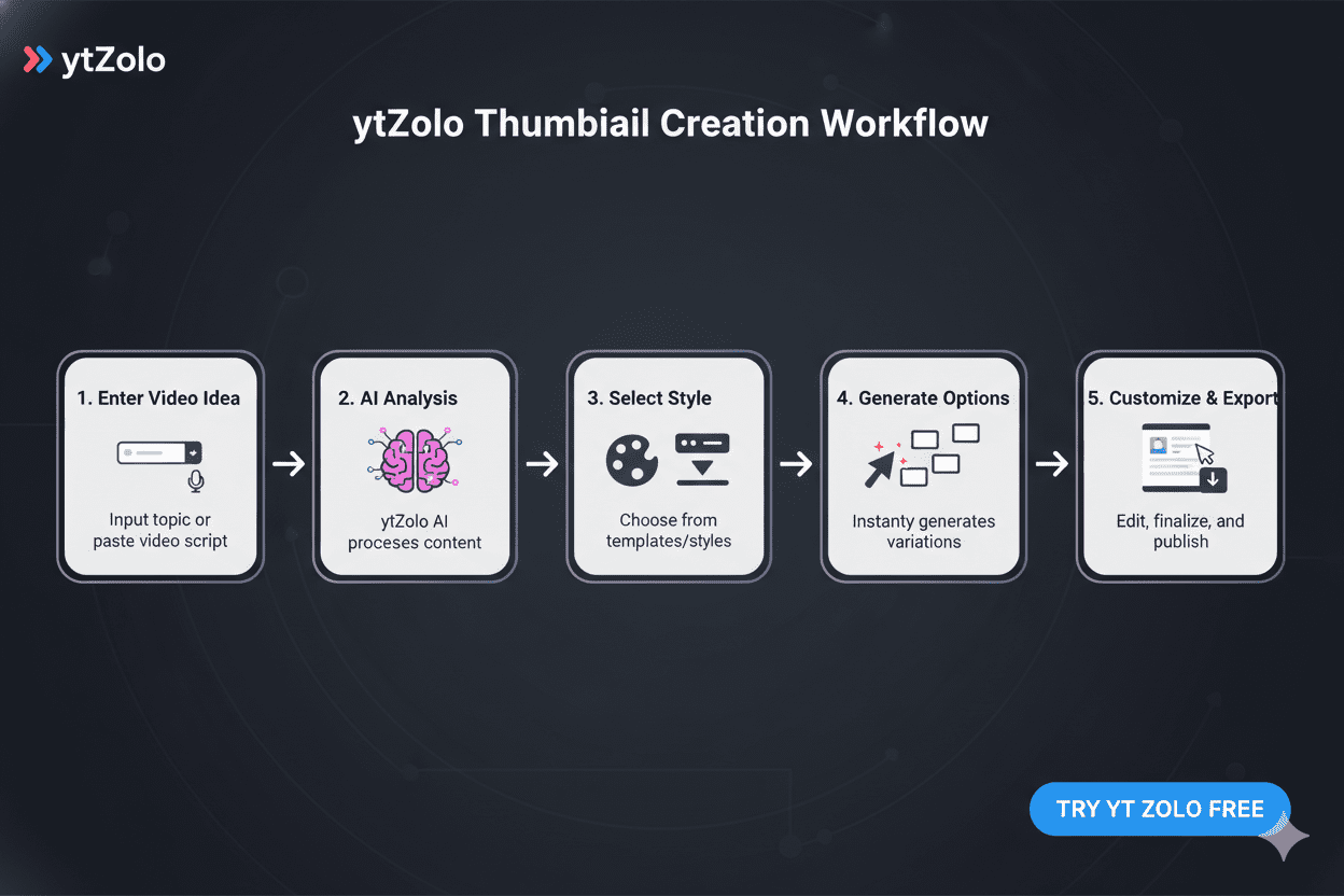 7 Best YouTube Thumbnail Generator AI to Skyrocket Your CTR